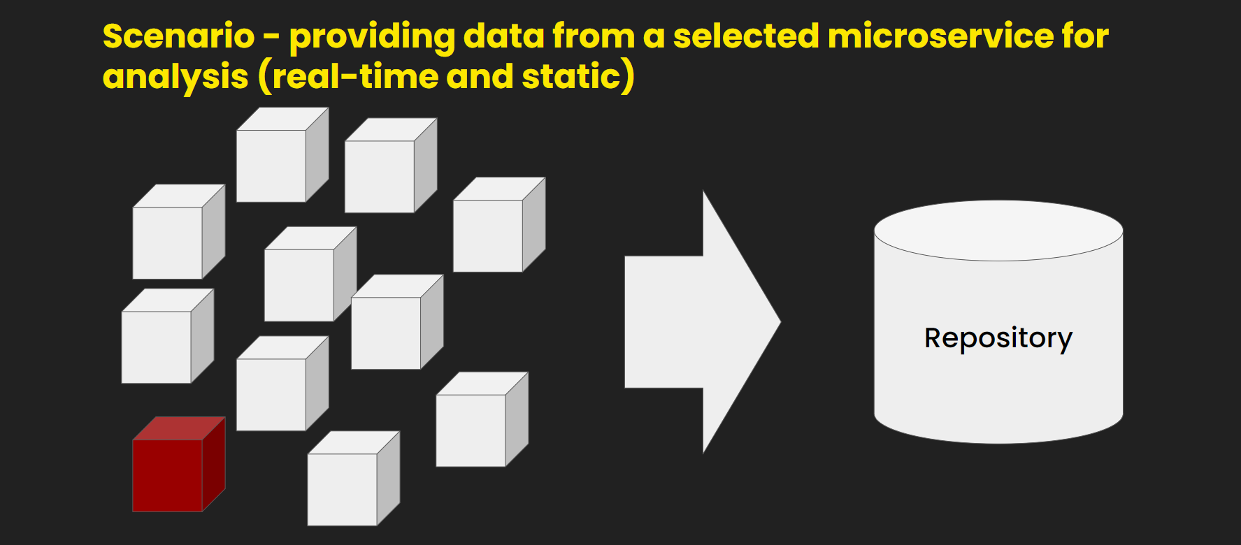 How To Build A Real Time Data Streaming Platform In Apache Kafka Using 7737